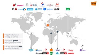 NTS_Retail_for_Telcos_Solution_Overview.pdf