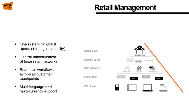 NTS_Retail_for_Telcos_Solution_Overview.pdf | Retail Industry | Industries