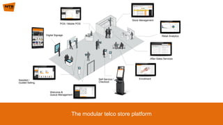 NTS_Retail_for_Telcos_Solution_Overview.pdf