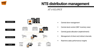 NTS_Retail_for_Telcos_Solution_Overview.pdf