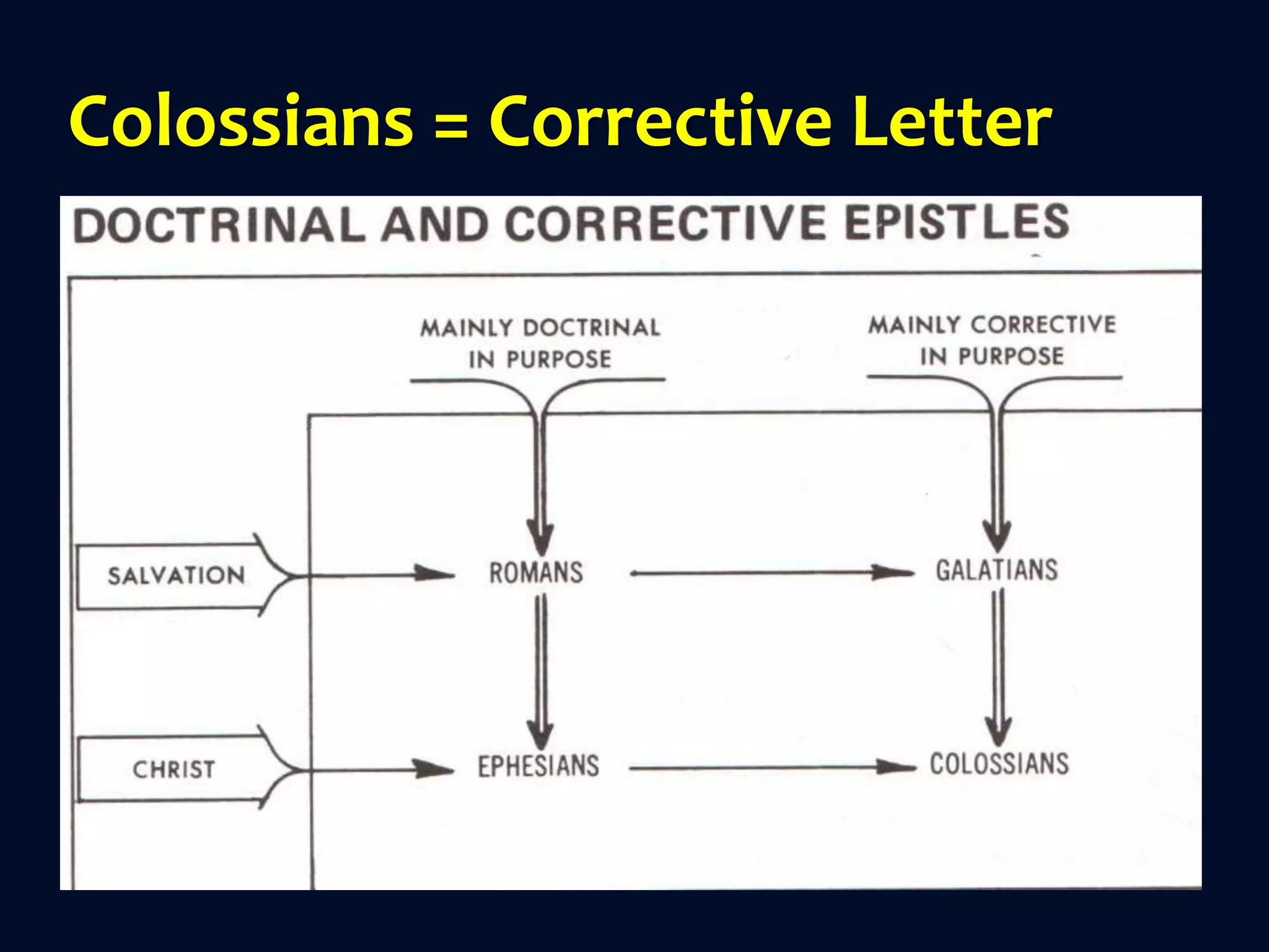 New Testament Survey no.21: Paul - Letter to Colossae | PPTX