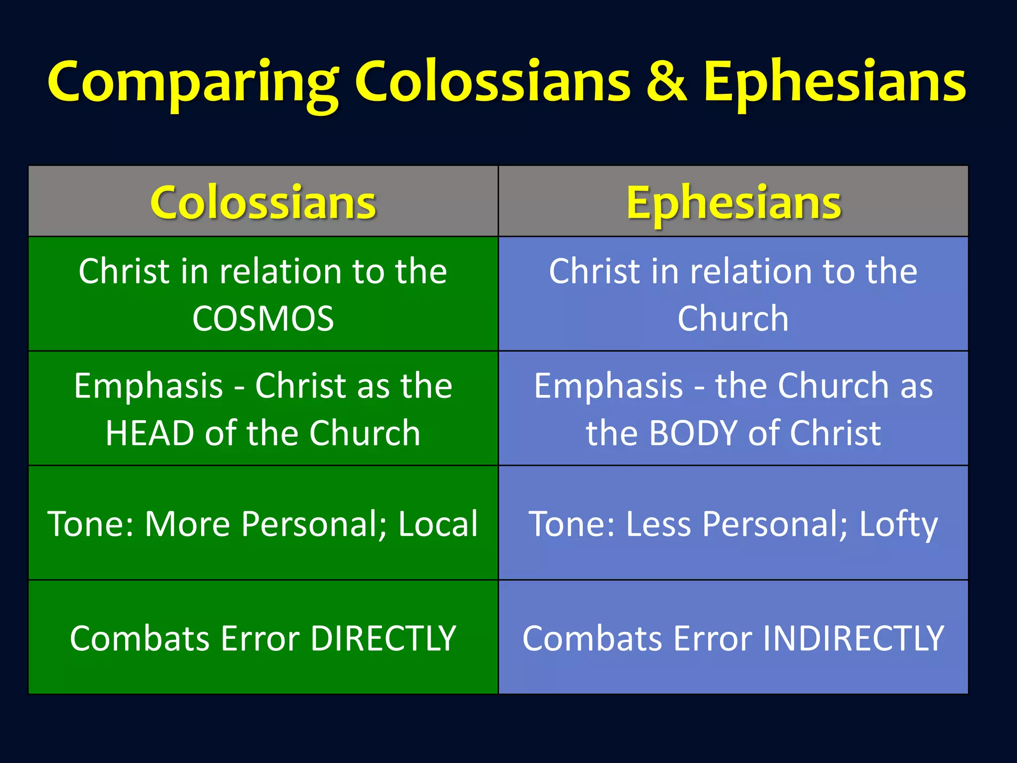 New Testament Survey no.21: Paul - Letter to Colossae | PPTX