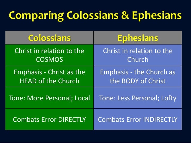 New Testament Survey no.21: Paul - Letter to Colossae