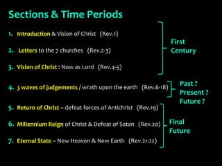 New Testament Survey no.8: John - Book of Revelation | PPTX