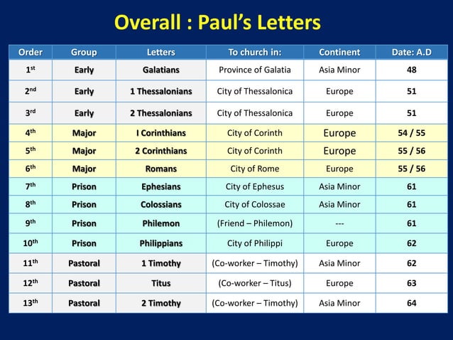 New Testament Survey - no.24 : Paul - Pastoral Letters | PPT
