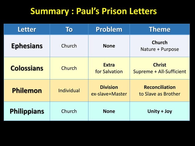 New Testament Survey no.18: Paul - His Prison Letters | PPTX
