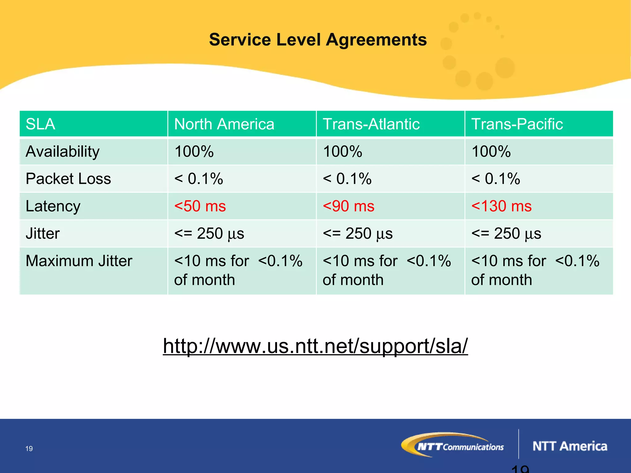 NTT America Gin (Global Ip Network) Overview | PPT