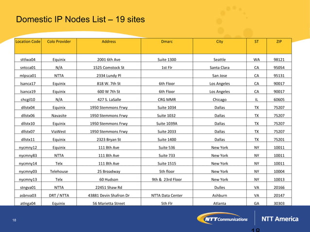 NTT America Gin (Global Ip Network) Overview | PPT | Computer Networking | Computing