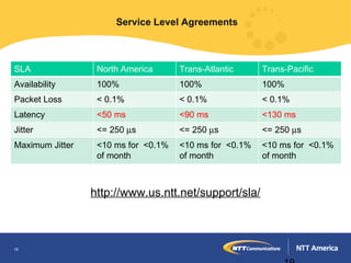 NTT America Gin (Global Ip Network) Overview | PPT