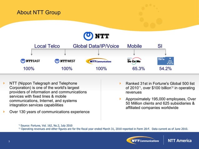 NTT America Gin (Global Ip Network) Overview | PPT | Computer Networking | Computing