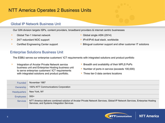 NTT America Gin (Global Ip Network) Overview | PPT | Computer Networking | Computing