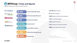 NTT DATA Open Innovation Contest 10.0 for startups and scaleups | PPT