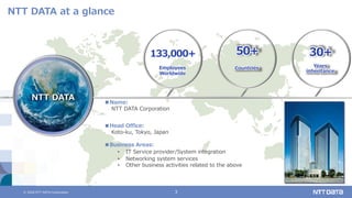 Challenges of applying Blockchain to enterprise systems in NTTDATA | PPT