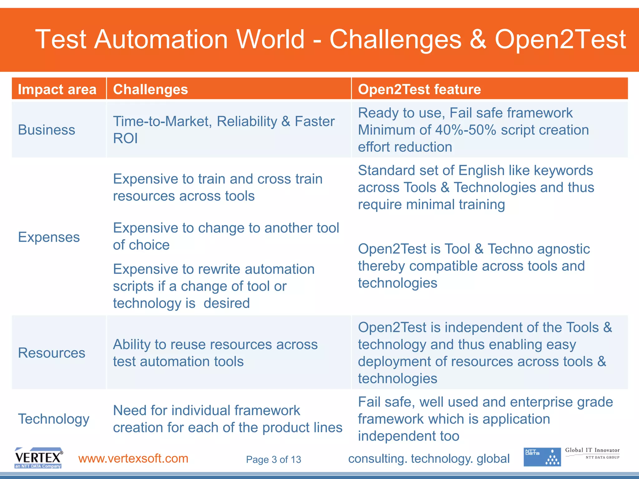 NTT DATA Vertex Open2test Overview | PDF