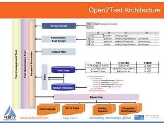 Ntt Data Vertex Open2test Overview Pdf