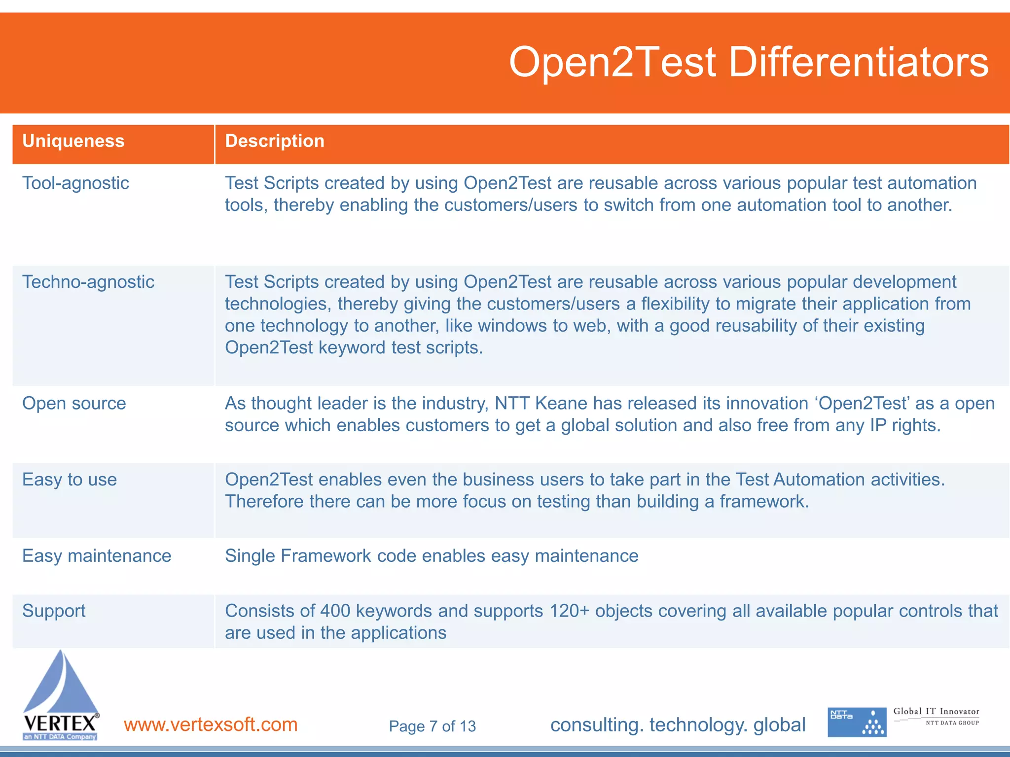 Ntt data vertex open2 test overview presentation | PDF