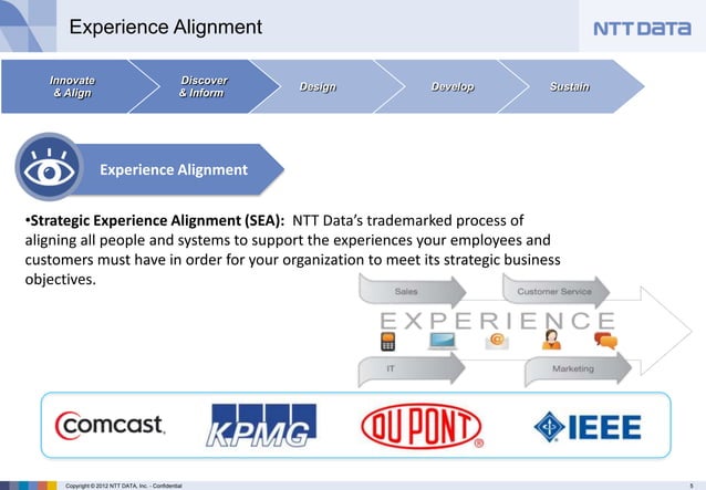 Nttd interactive 20120601 | PPT