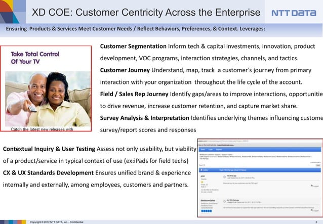 Nttd interactive 20120601 | PPT