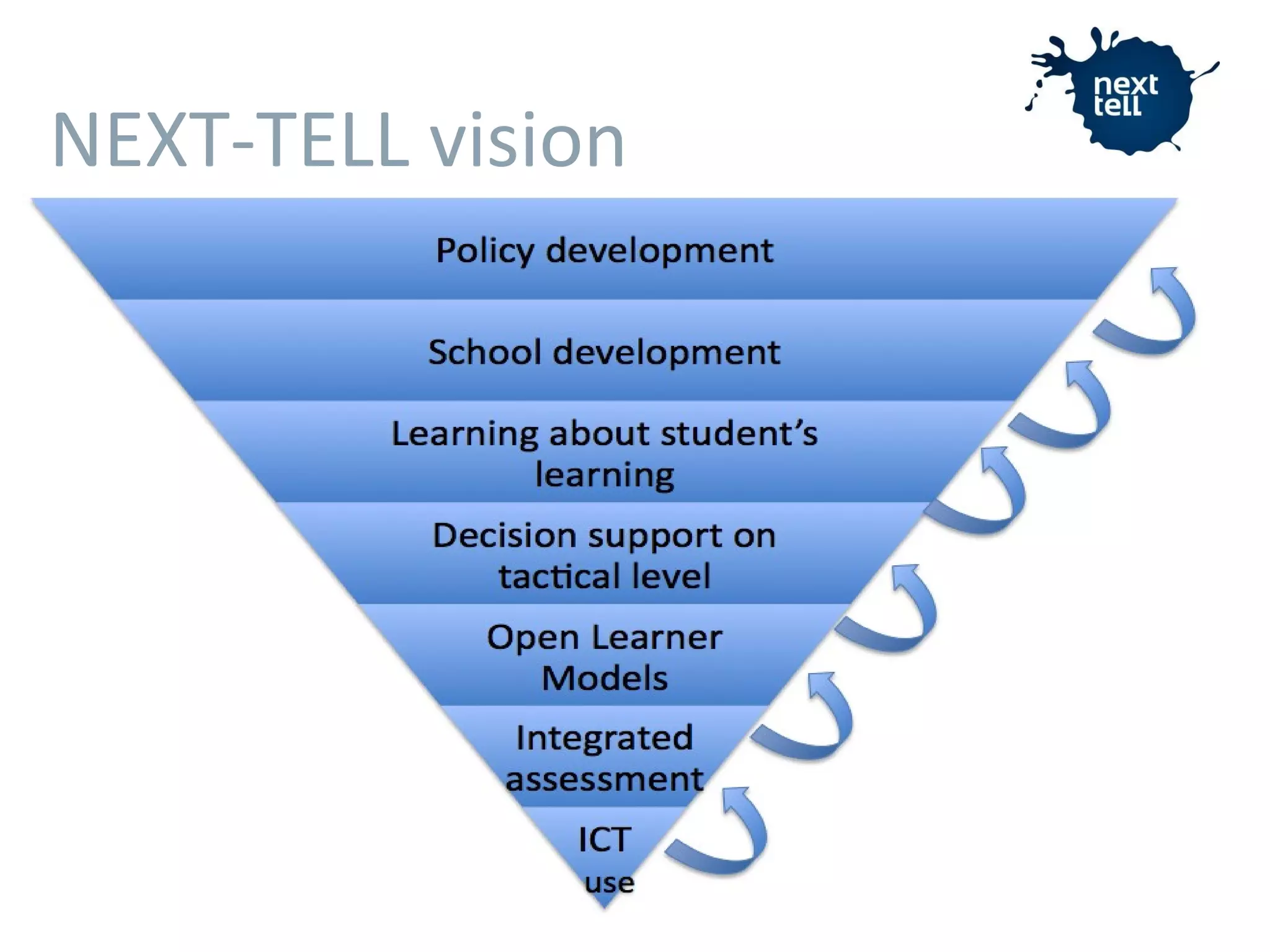 Introduction to NEXT-TELL project for schools | PPT