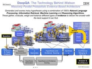 IBM Watson: Clinical Decision Support | PPT