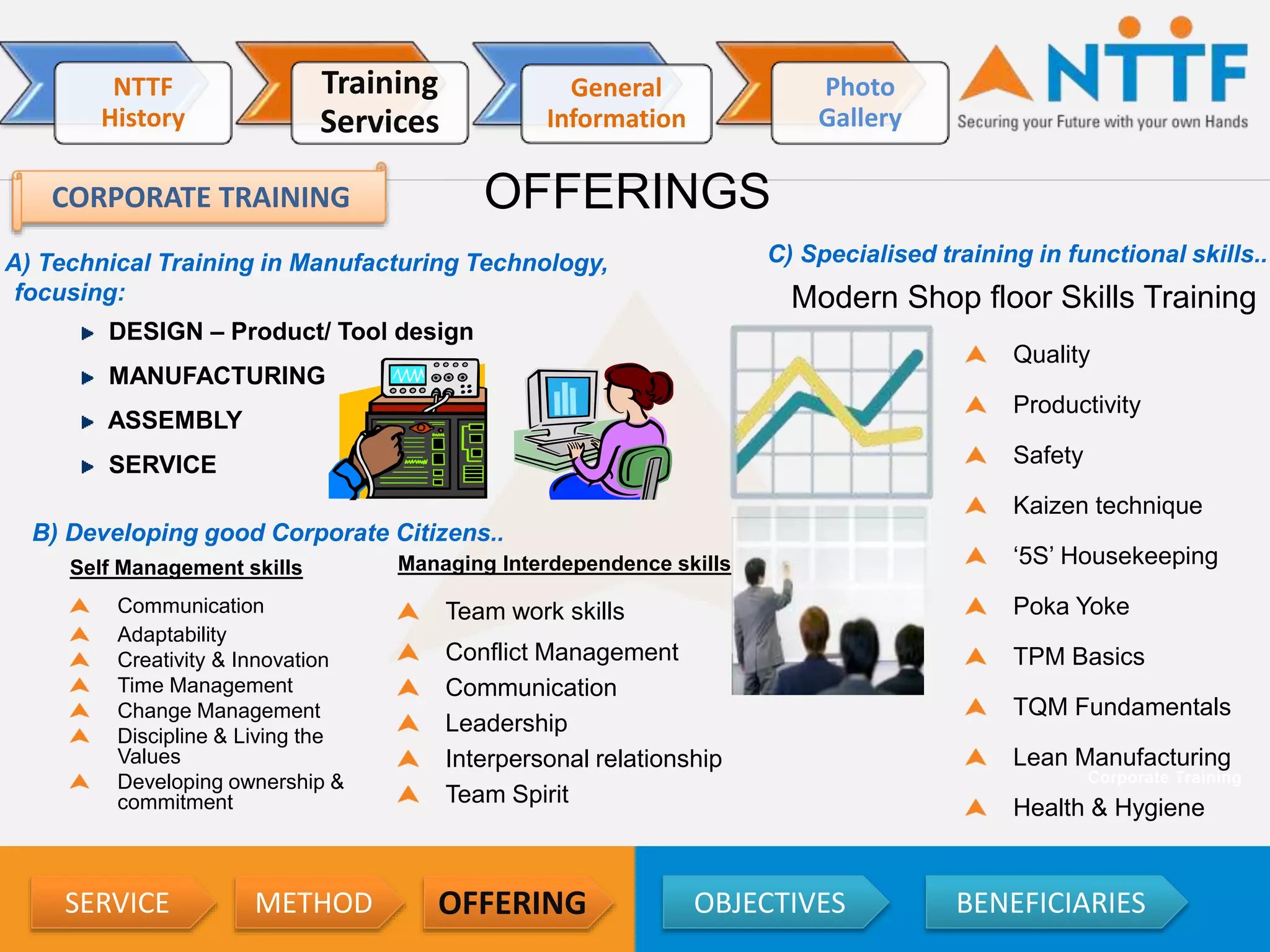Nttf corporate training presentation | PPTX