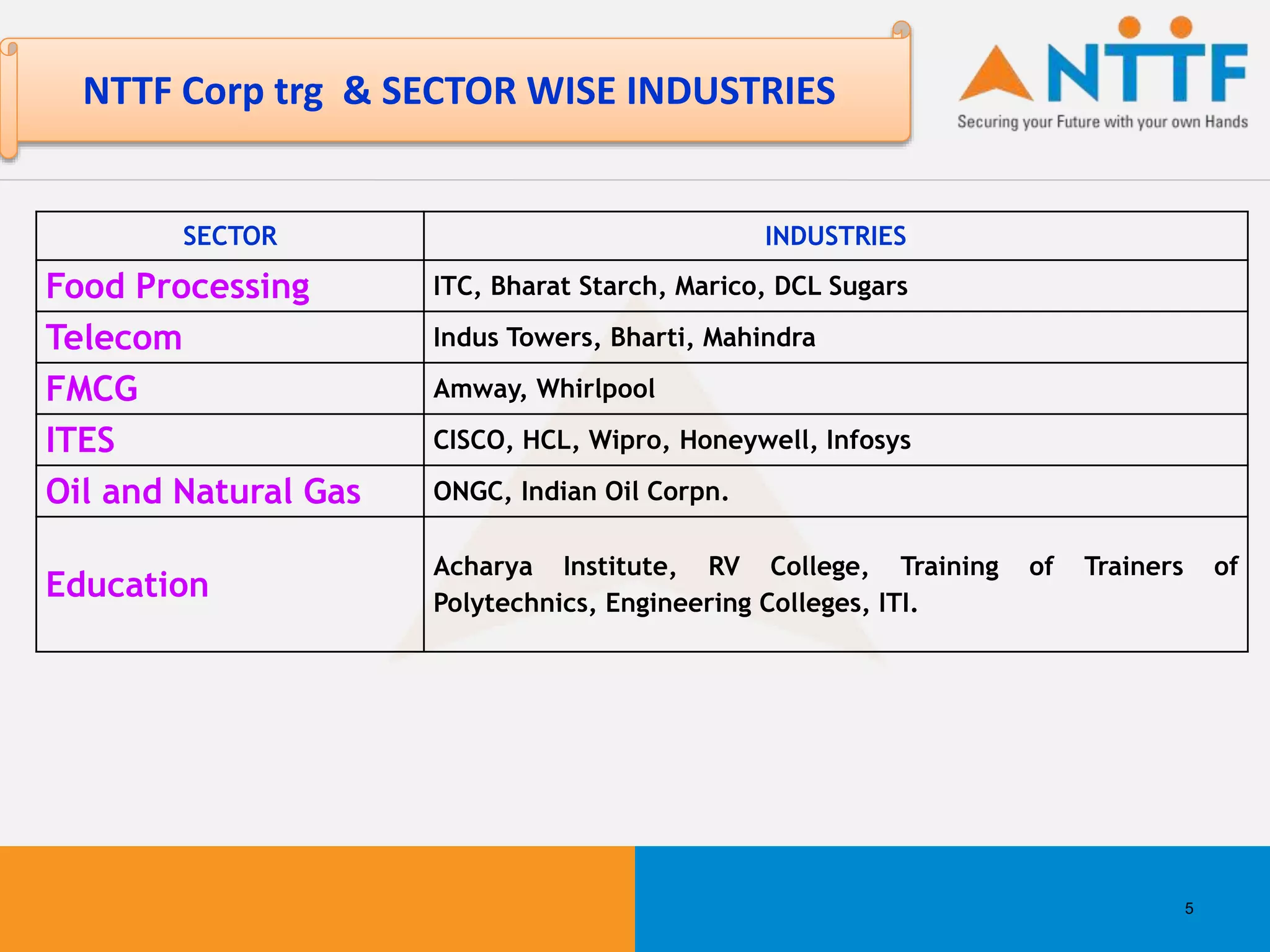 Nttf corporate training presentation | PPTX