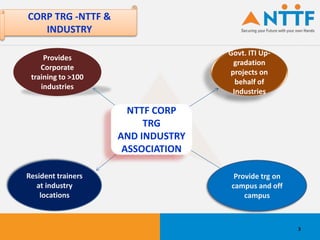 Nttf corporate training presentation | PPTX | Automotive Industry | Industries