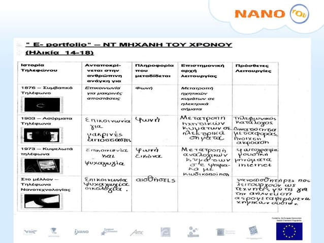Nt time machine | PPT
