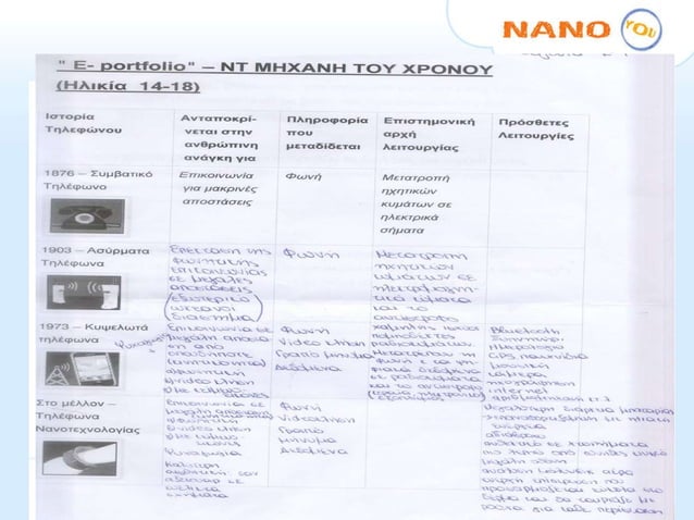 Nt time machine | PPT