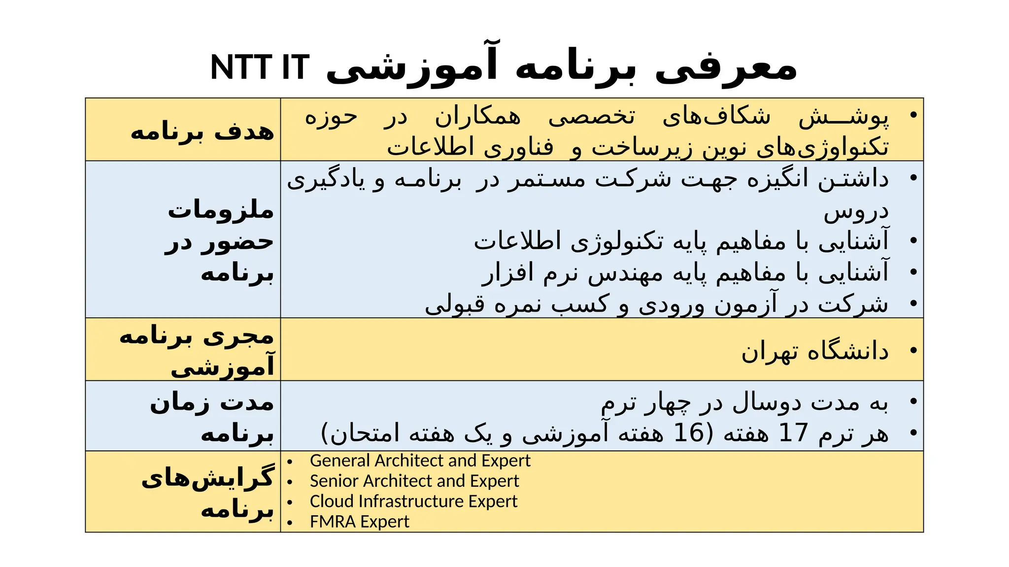 NTT IT training roadmap for IT engineers | PPT
