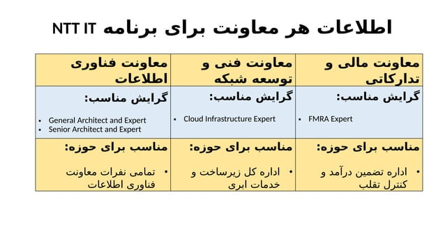 NTT IT training roadmap for IT engineers | PPT