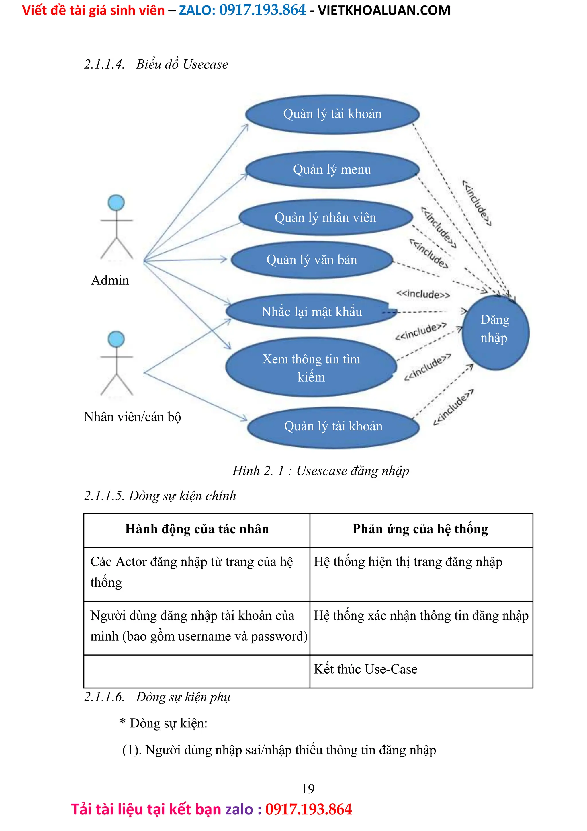 Đồ Án Tốt Nghiệp công Nghệ Thông Tin.doc