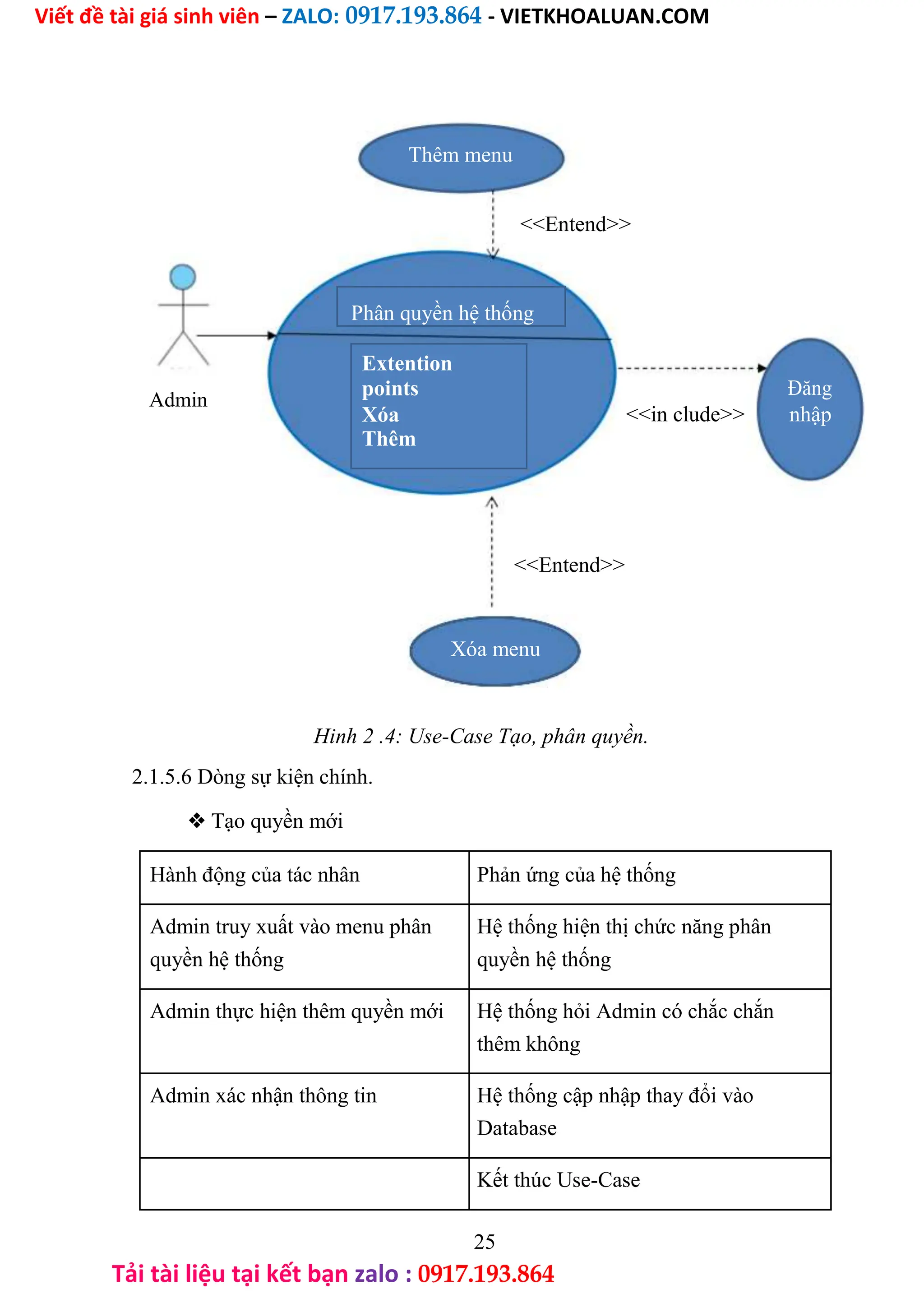 Đồ Án Tốt Nghiệp công Nghệ Thông Tin.doc
