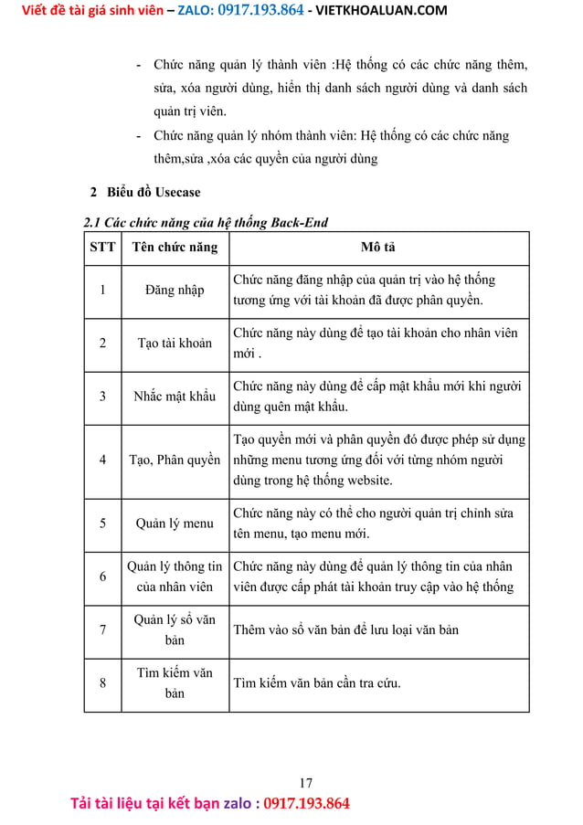 Đồ Án Tốt Nghiệp công Nghệ Thông Tin.doc