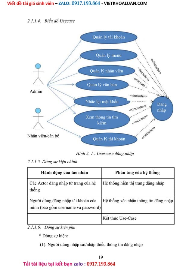 Đồ Án Tốt Nghiệp công Nghệ Thông Tin.doc