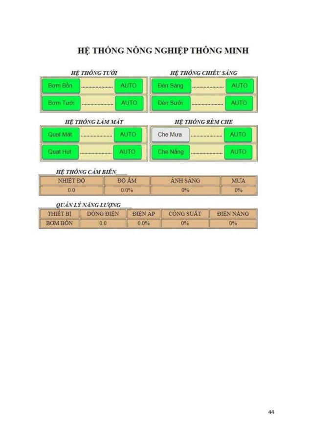 Đồ án tốt nghiệp Điện tử công nghiệp_ Phát triển hệ thống IoT cho nông nghiệp thông minh_1381084 ...