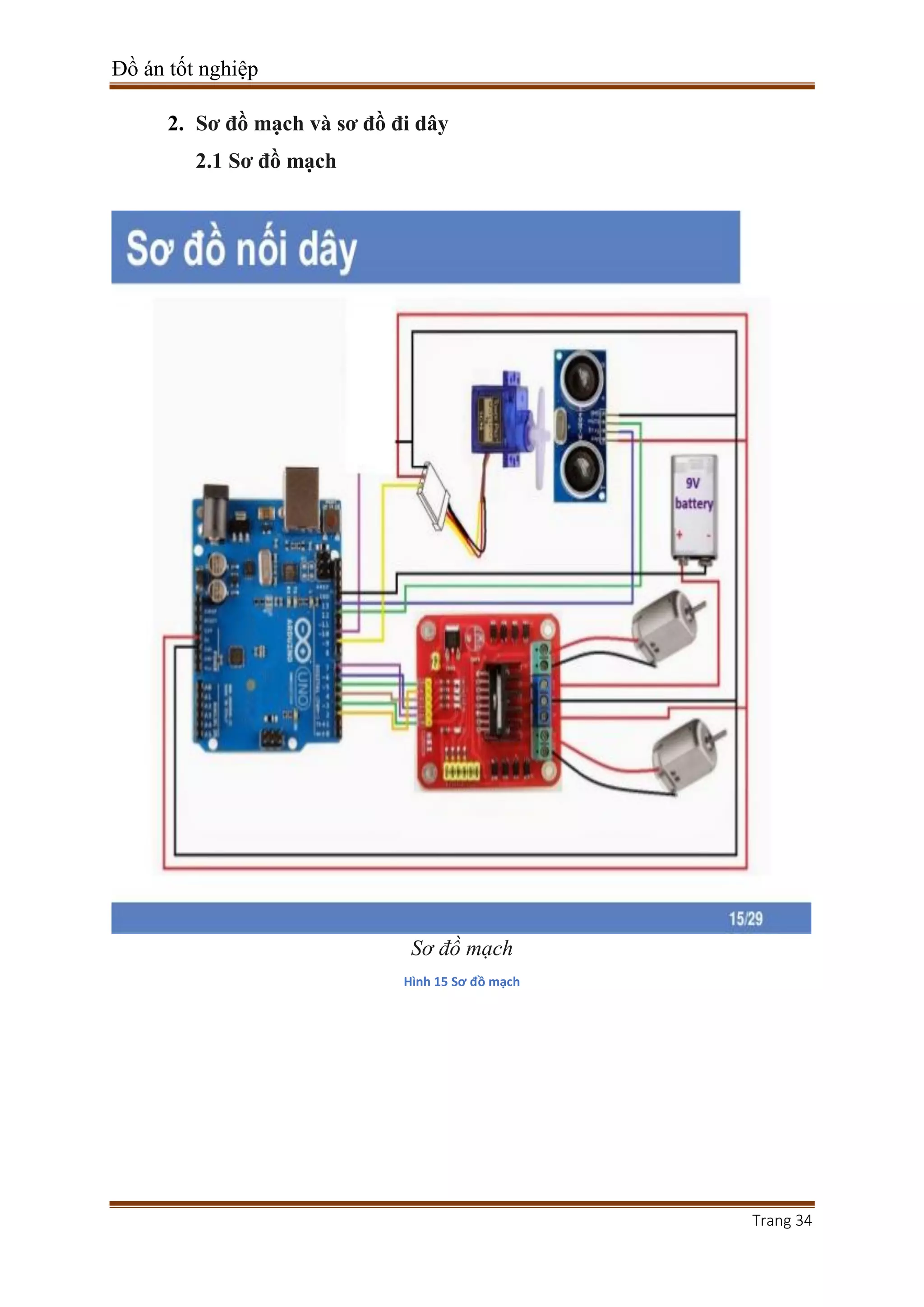 đồ áN tốt nghiệp điều khiển và tự động hóa robot tránh vật cản | PDF
