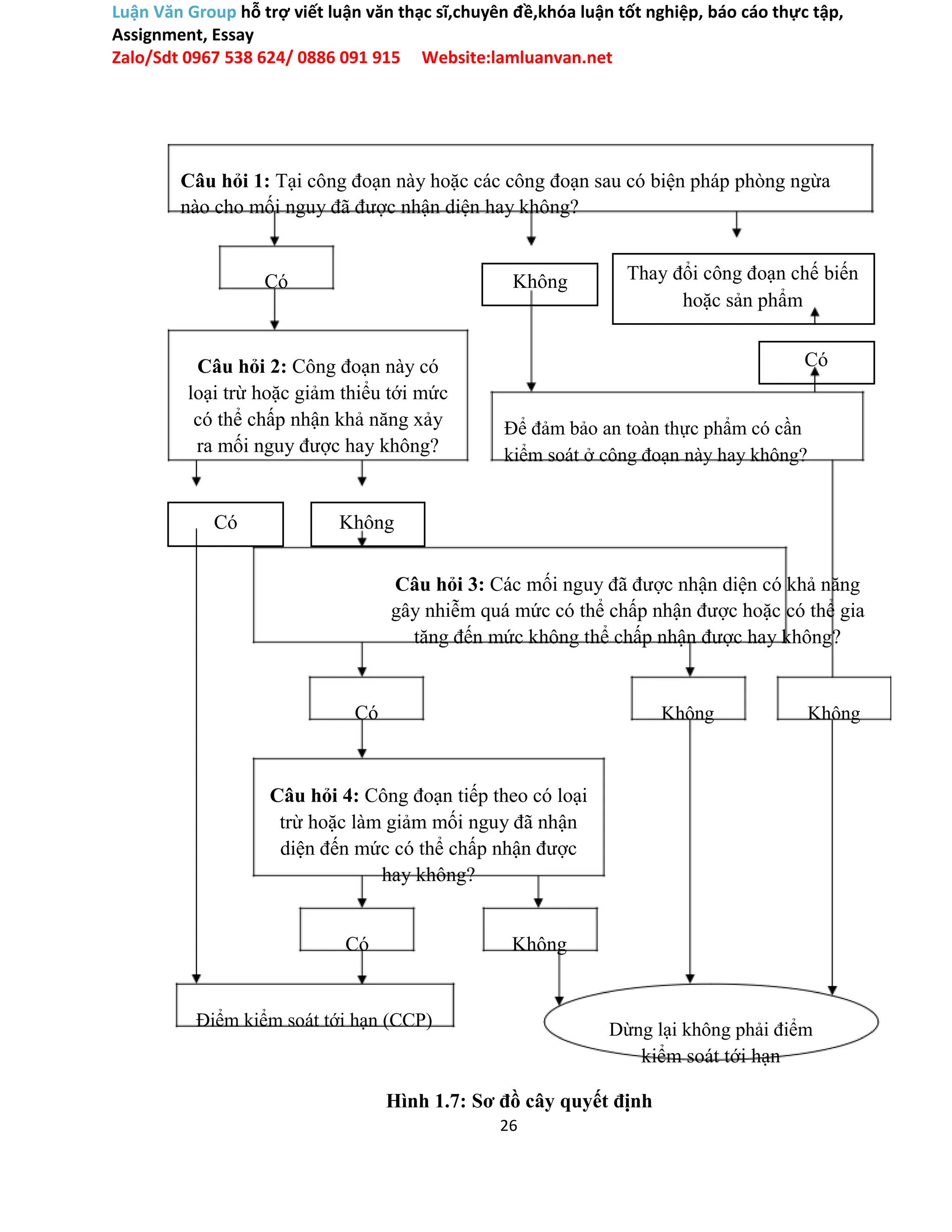 Đồ án tốt nghiệp Nghiên cứu, xây dựng kế hoạch HACCP cho quy trình sản xuất cá hồi sushi đông ...