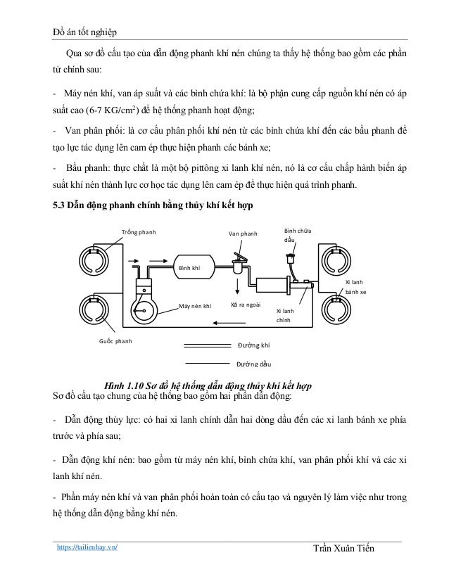Đồ án Tính toán hệ thống phanh ô tô có trọng lượng khi đầy tải là 17000 kg | PDF