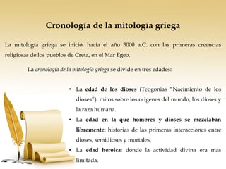 Mitología Griega | PPT