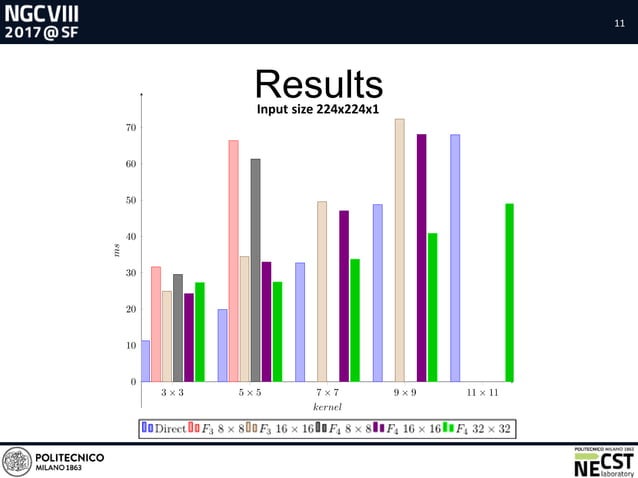 Fast Algorithms For Quantised Convolutional Neural Networks Pptx