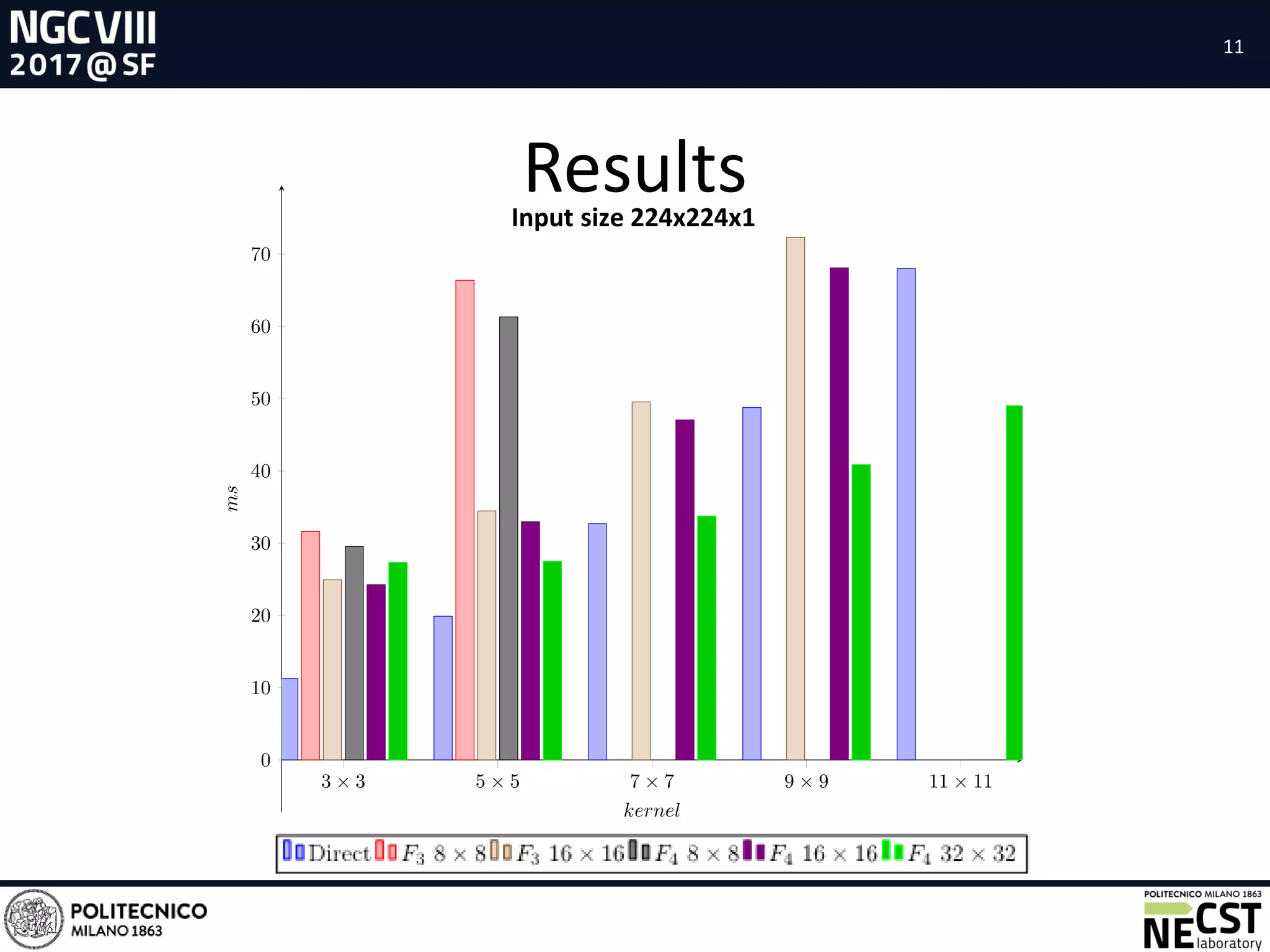 Fast Algorithms For Quantized Convolutional Neural Networks Ppt