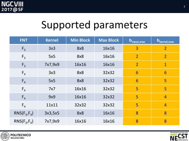 Fast Algorithms for Quantized Convolutional Neural Networks | PPT Fast Algorithms for Quantized Convolutional Neural Networks | PPT