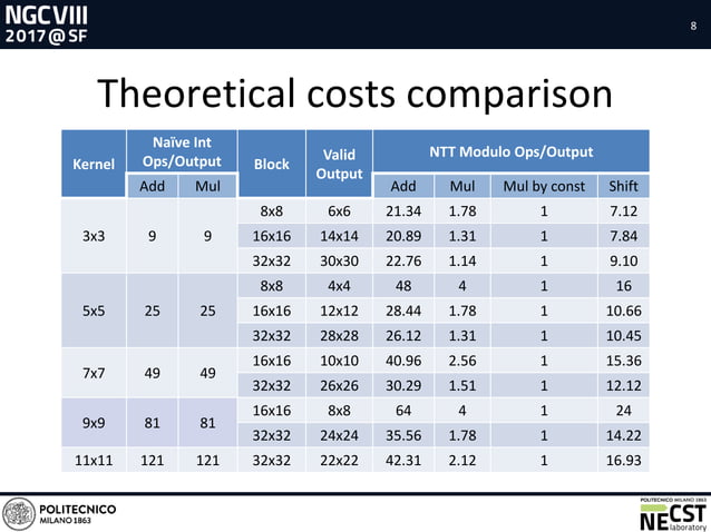 Fast Algorithms For Quantized Convolutional Neural Networks Ppt