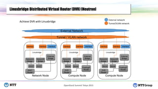 NTT SIC marketplace slide deck at Tokyo Summit | PPT