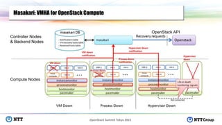 NTT SIC marketplace slide deck at Tokyo Summit | PPT