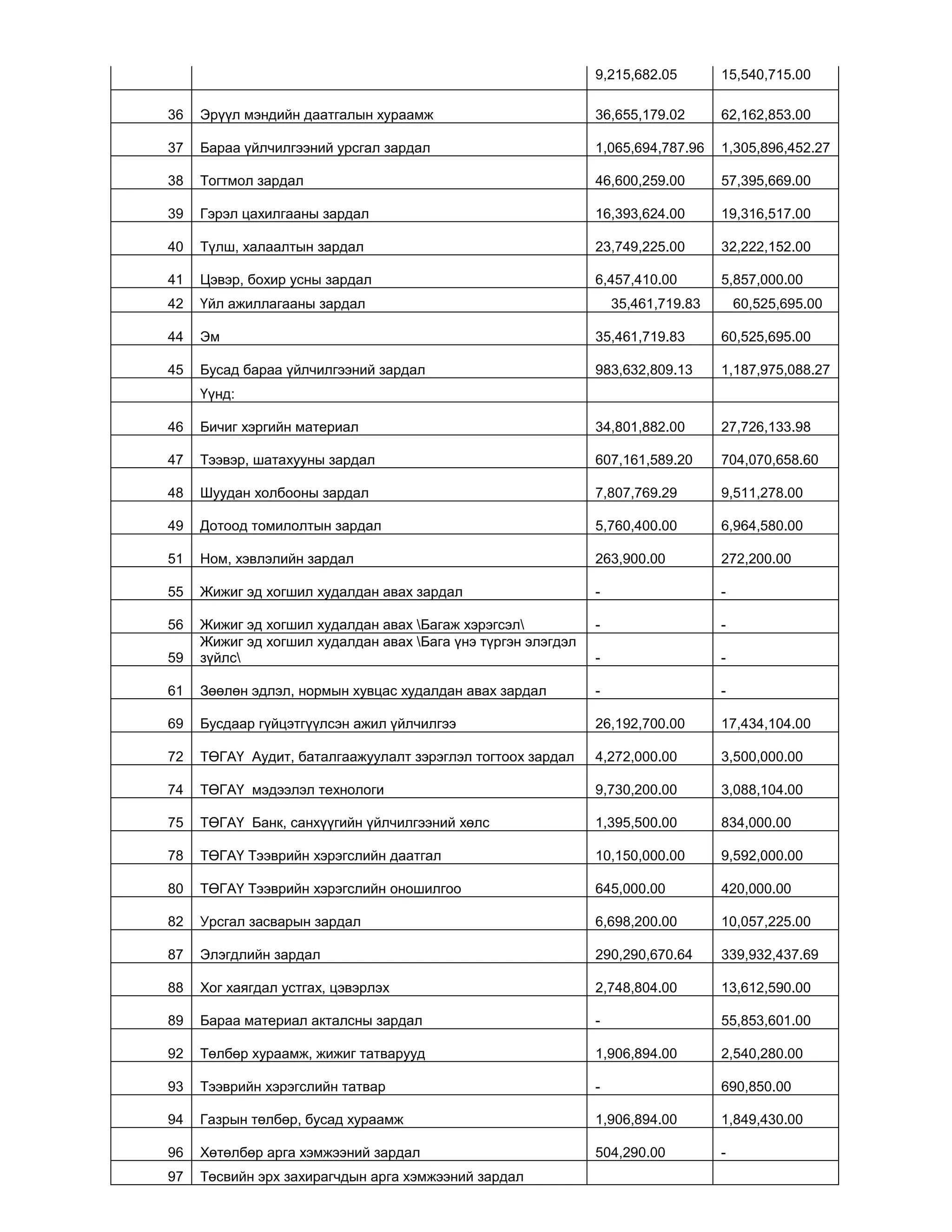 NTTTuv-103-SANHUUGIIN TAILAN | DOCX