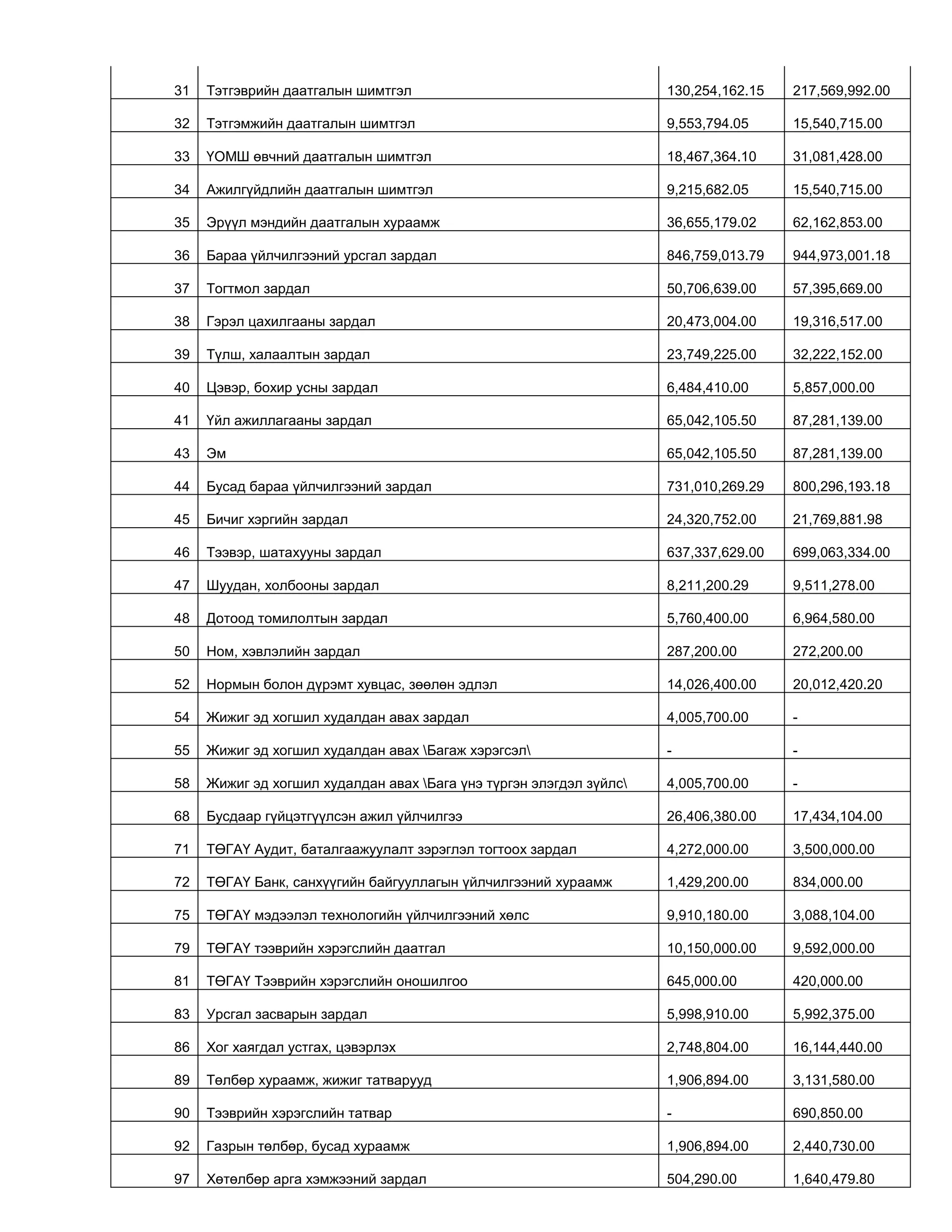 NTTTuv-103-SANHUUGIIN TAILAN | DOCX