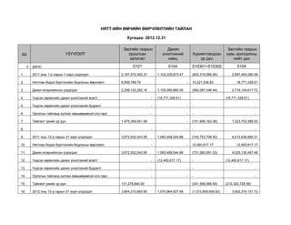 NTTTuv-103-SANHUUGIIN TAILAN | DOCX