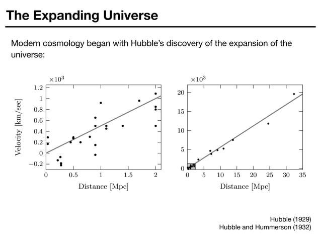 The Past, Present and Future of Cosmology | PPT